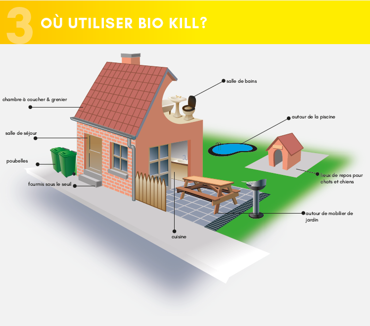 Connaissez-vous les 10 raisons qui rendent le Bio Kill indispensable ...